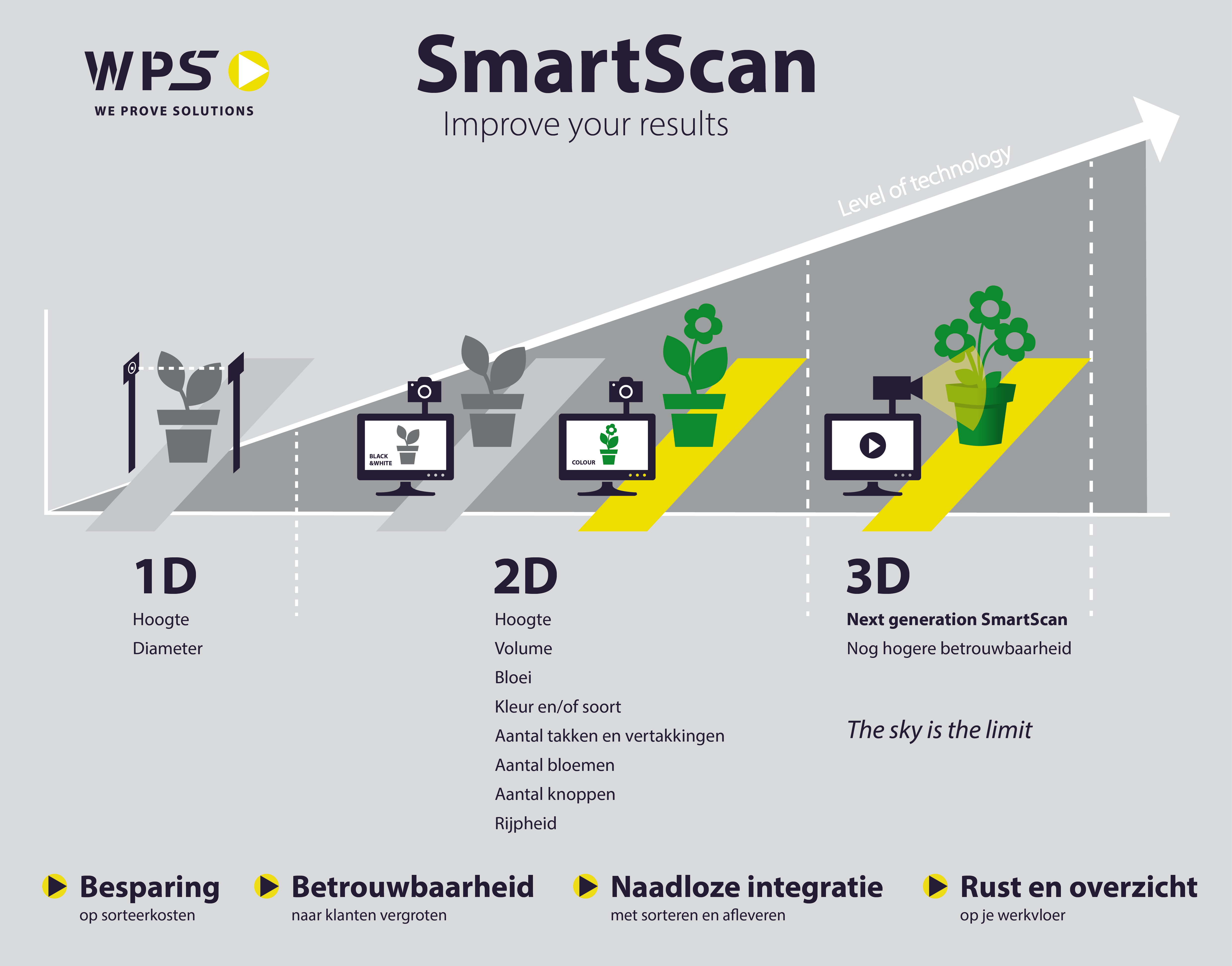 Sorting with the SmartScan Vision system